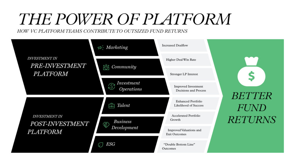 Home | VC Platform
